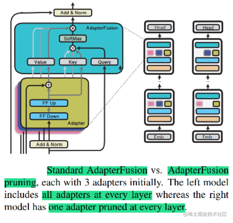 大模型参数高效微调技术原理综述（四）-Adapter Tuning及其变体 - 知乎