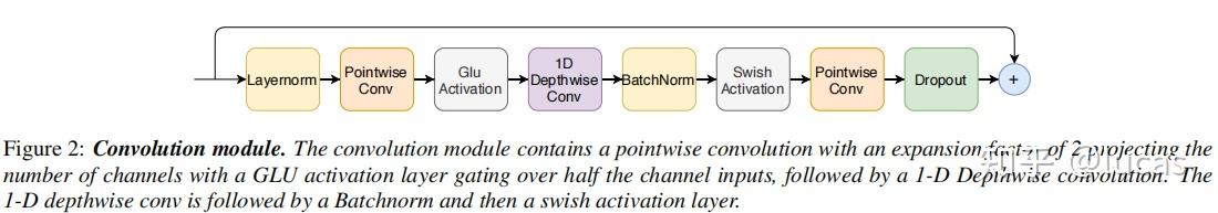 ASR encoder 之 XXformer （conformer\efficient conformer\sequeezeformer） - 知乎