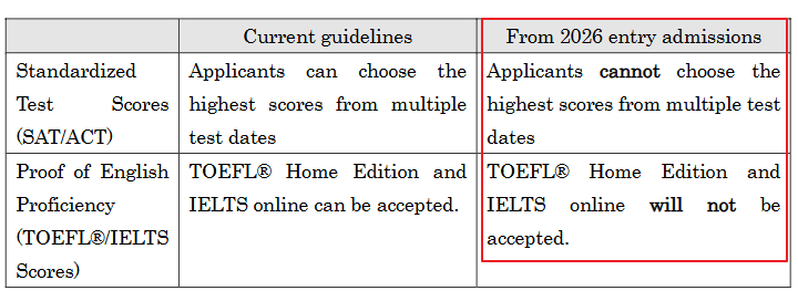 SGU项目2026年入学申请必看 | 上智大学（学部）内含申请变更点 - 知乎