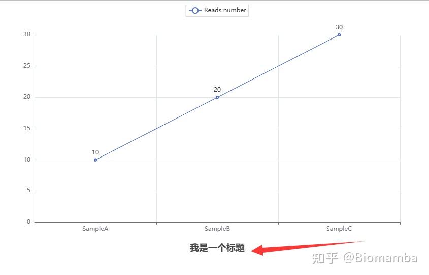 Python数据可视化案例:pyecharts - 知乎