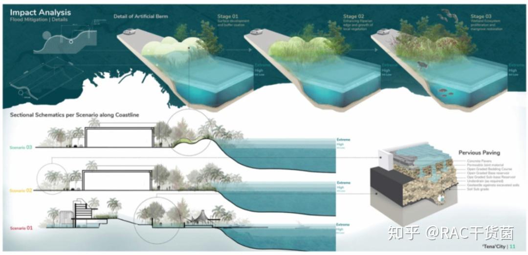 RAC重磅首发！2020ASLA学生奖公布，北大天大华南农安徽大等八校获奖，中国学生强势霸屏！！ - 知乎