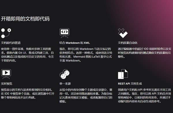 Writerside-JetBrains的全新技术写作环境 - 知乎