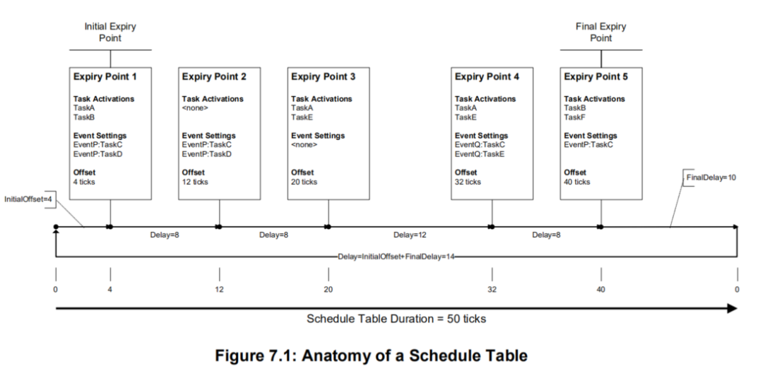 CLASSIC AUTOSAR专题 | OS模块简介 - 知乎