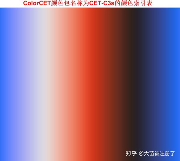 ColorCET颜色包--共35种--全平台可用 ColorCET(Perceptually Uniform Colour Maps) - 知乎