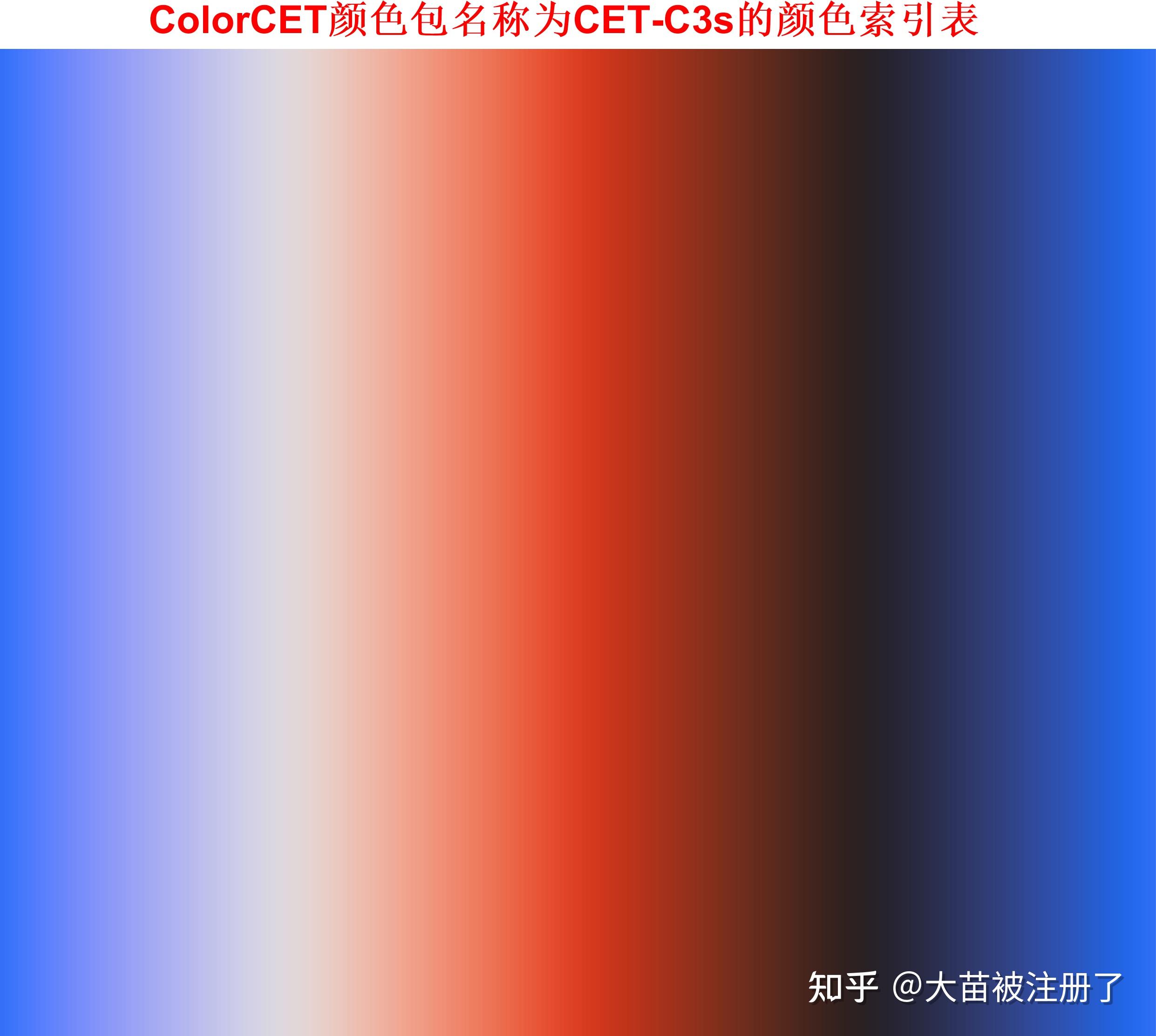 ColorCET颜色包--共35种--全平台可用 ColorCET(Perceptually Uniform Colour Maps) - 知乎