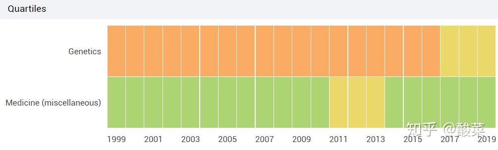 解刊 | 《International Journal of Molecular Medicine》 - 知乎
