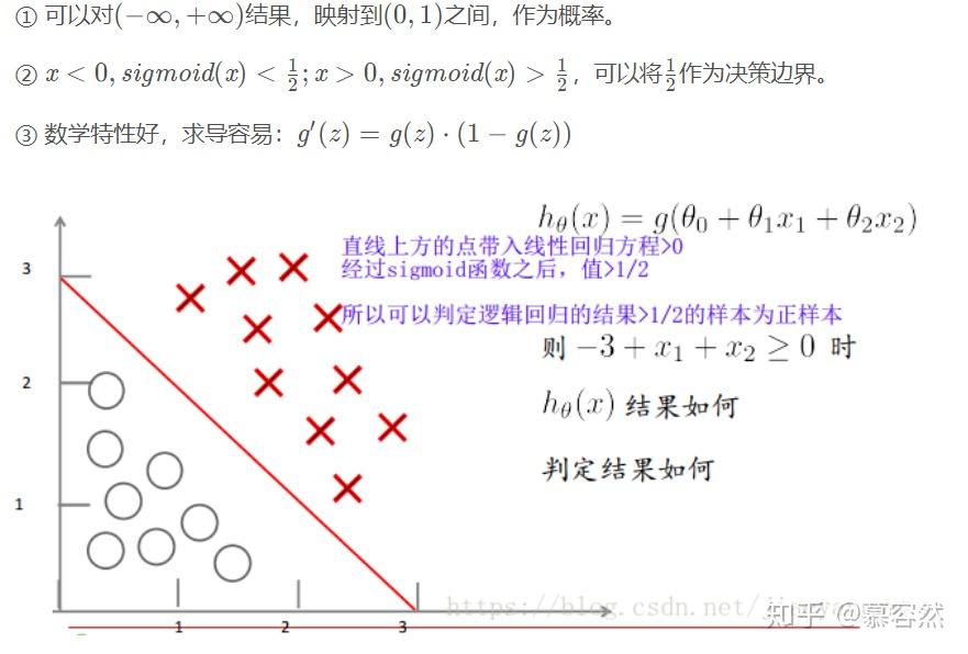 线性回归和逻辑回归 知乎