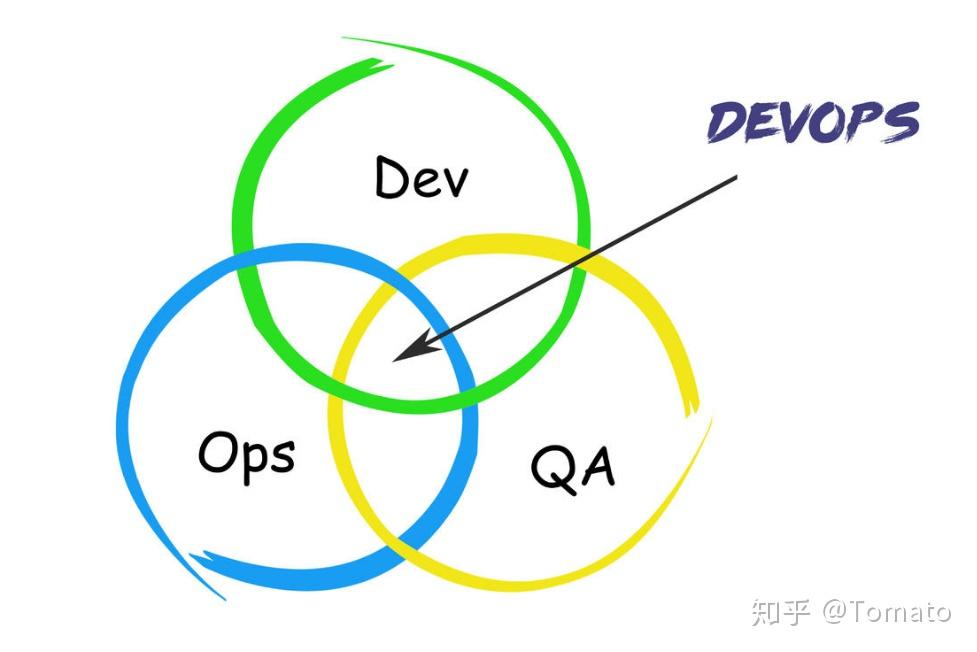 MBD开发过程中的持续集成应用 - 知乎