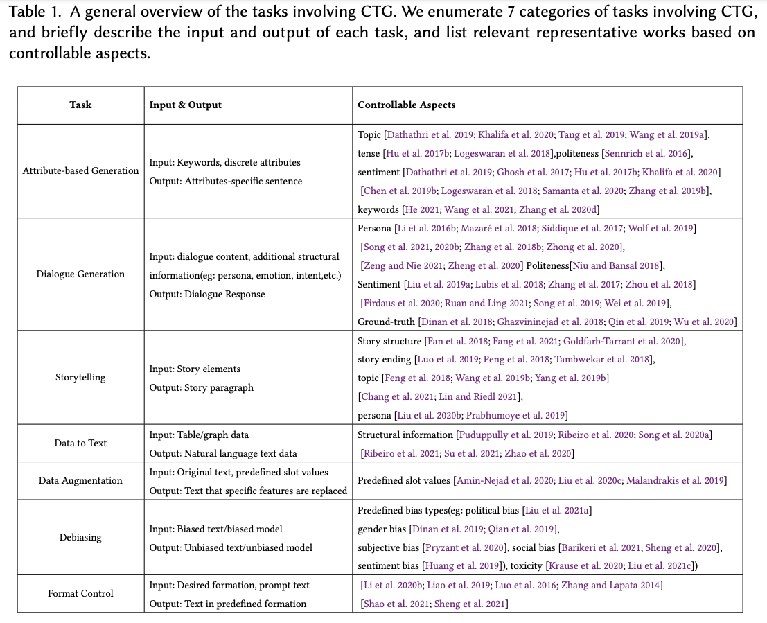 盘点Controllable Text Generation(CTG)的进展 - 知乎