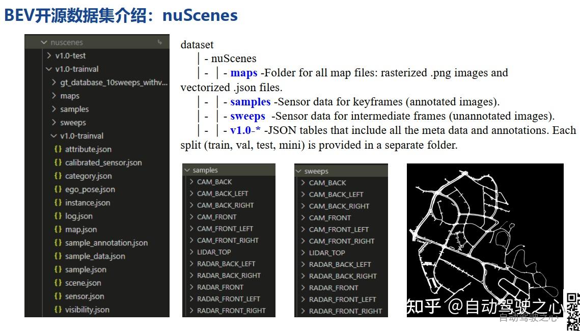 BEV开源数据集介绍（KITTI/nuScenes传感器与数据格式） - 知乎