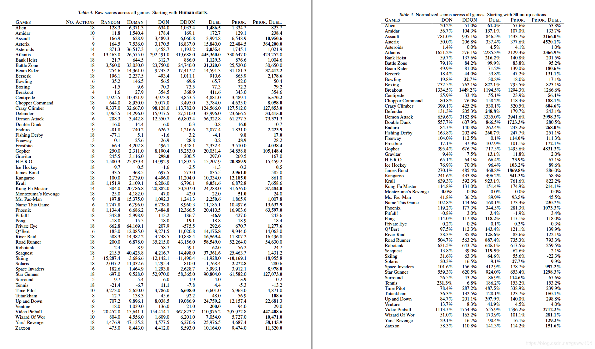 DeepRL系列(10): Dueling DQN(DDQN)原理及实现 - 知乎