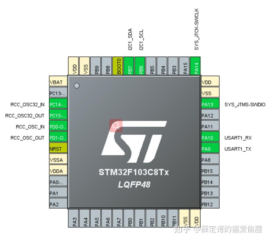 (七)EEPROM与硬件IIC&DMA【HAL】 - 知乎