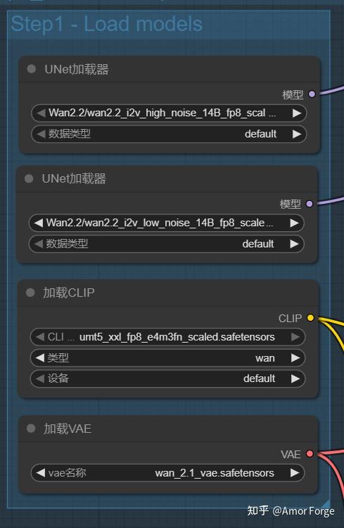 让图片秒变动态视频：ComfyUI搭配Wan 2.2 FP8 LoRA的惊艳效果 - 知乎
