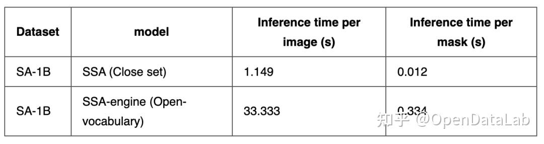 人工标注或成过去式？SSA语义分割框架、SSA-engine自动类别标注引擎，大幅提升细粒度语义标注效率 - 知乎