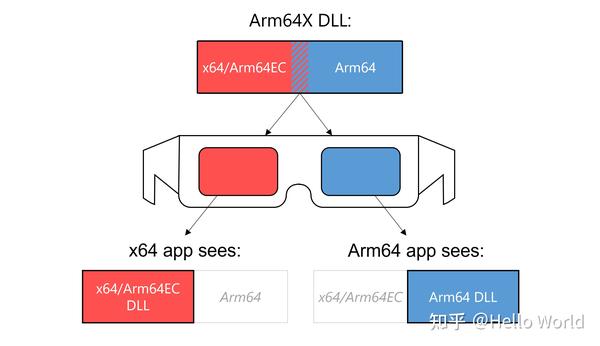 浅谈 Windows on Arm 对 x86_64 的兼容 - 知乎