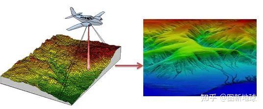 一文读懂DEM数字地形"全家桶"（附5m 12.5m 30m 90m DEM下载） - 知乎