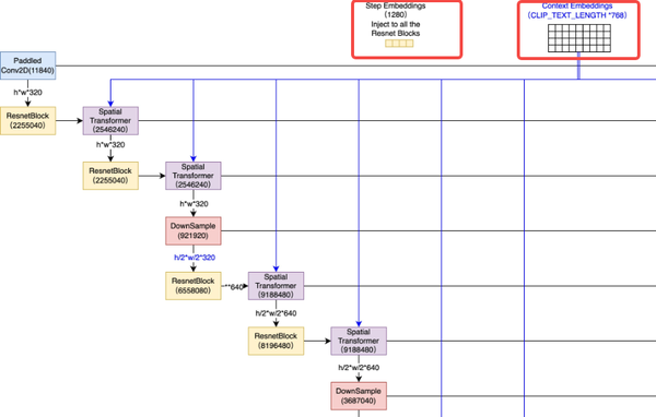 stable-diffusion-webui源码分析（10）-unet网络结构 - 知乎