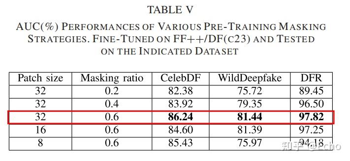 文献阅读：Learning Features of Intra-Consistency and Inter-Diversity: 可泛化深度伪造检测的关键 - 知乎