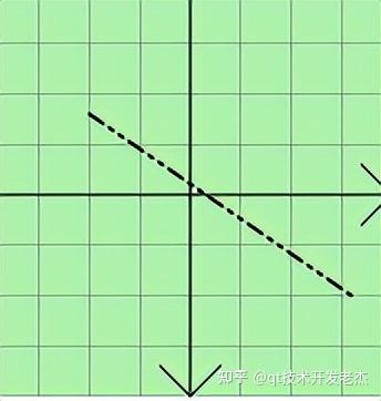 Qt：常见的 QGraphicsItem - 知乎
