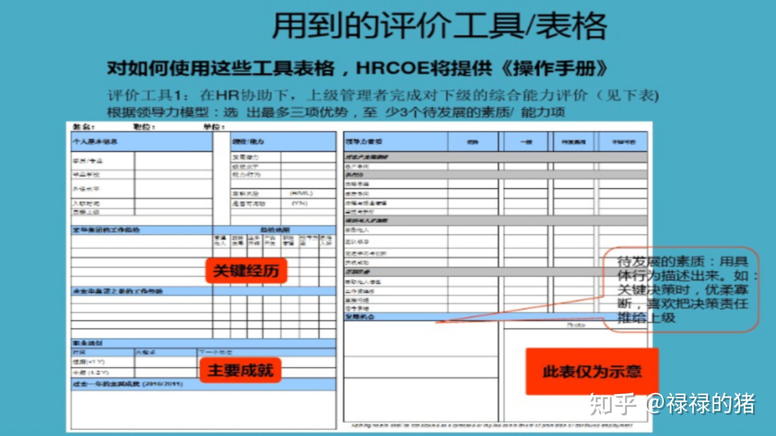 人力资源地图—HRBP关于OD、TD、LD的实操流程 - 知乎