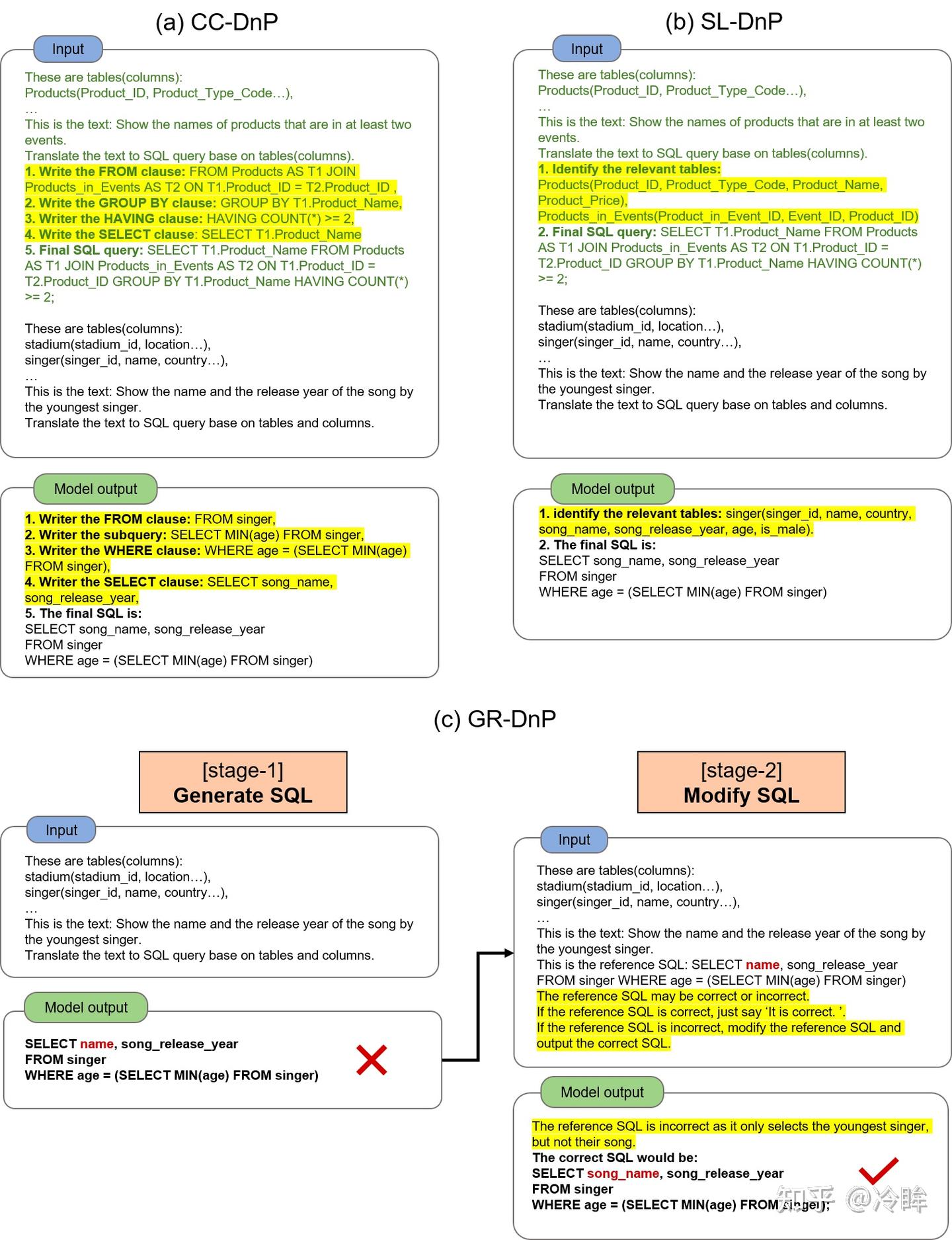 LLM驱动的NL2SQL方法论：现状、难点、优化 - 知乎