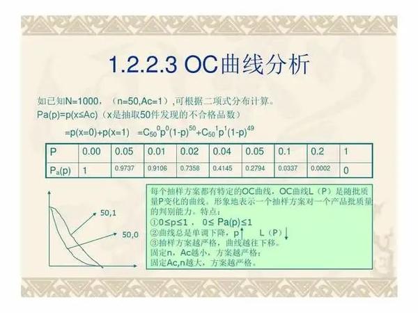「体系管理」GB2828.1-2012抽样法则讲解-可下载 - 知乎