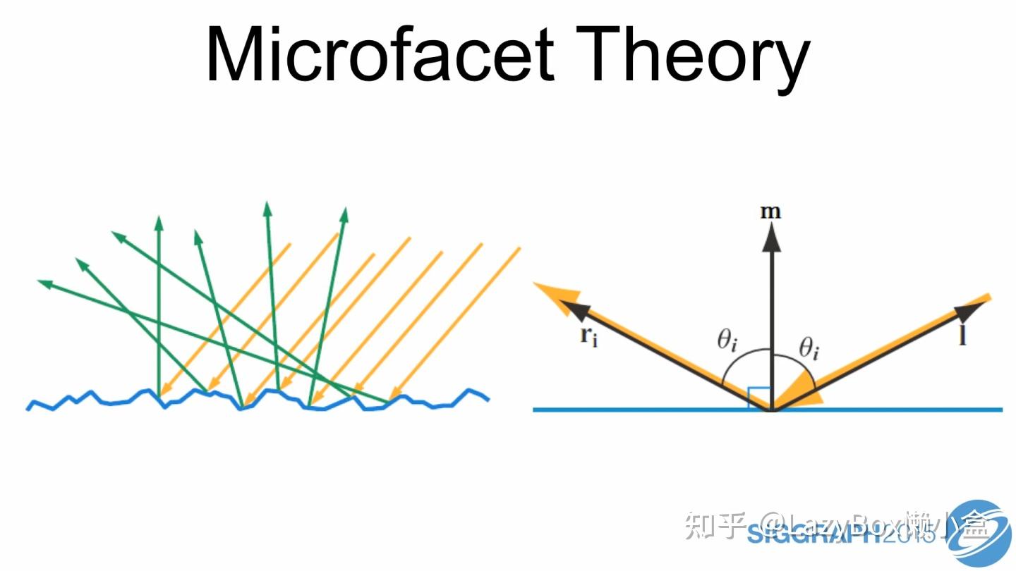 光线追踪渲染器4-着色背后的数学与物理学 - 知乎