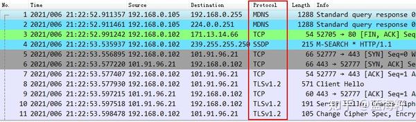 Wireshark实验1 - 知乎