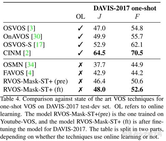 多目标端到端无监督视频分割框架！RVOS - 知乎