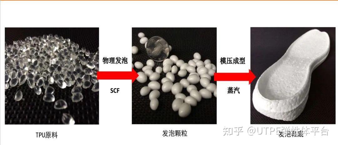三分钟带你了解ETPU两种成型工艺的对比 - 知乎