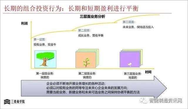 华为三大业务流程体系IPD/LTC/ITR - 知乎