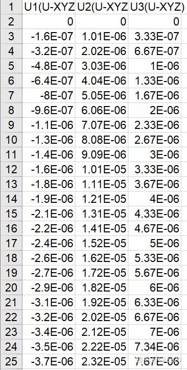 利用Python提取ABAQUS的计算结果（ODB） - 知乎
