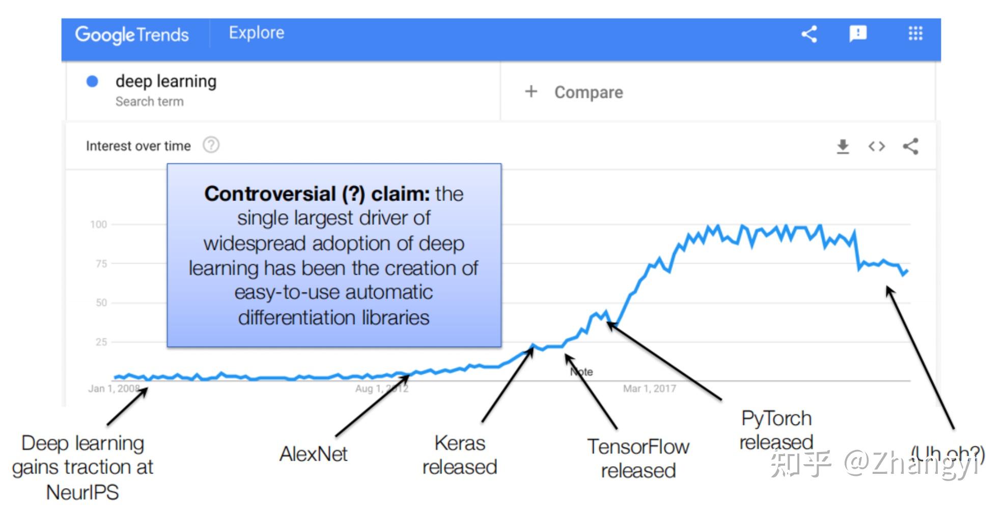 CMU DLSys 课程笔记 1 - Introduction and Logistics - 知乎