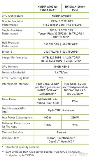 FLOPS ？FLOPs！！ FLOPs ? MACs！！ - 知乎