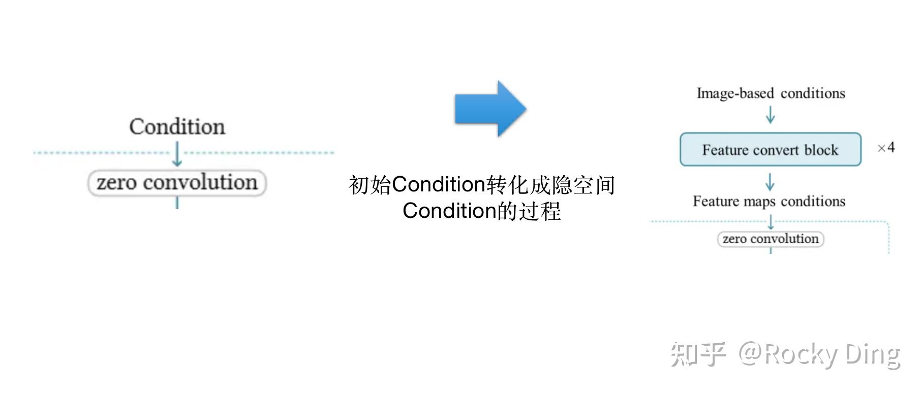 深入浅出完整解析ControlNet核心基础知识 - 知乎