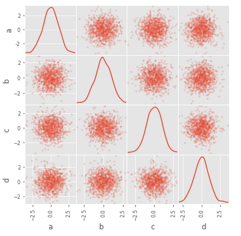 pandas可视化（6）【官方文档解读】-- 有缺失值时候的绘图&绘图工具 - 知乎