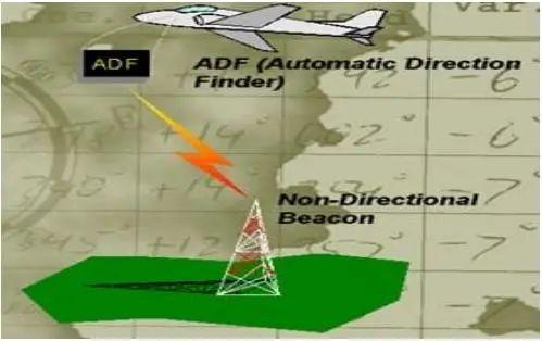 无线电领航设备 - 知乎