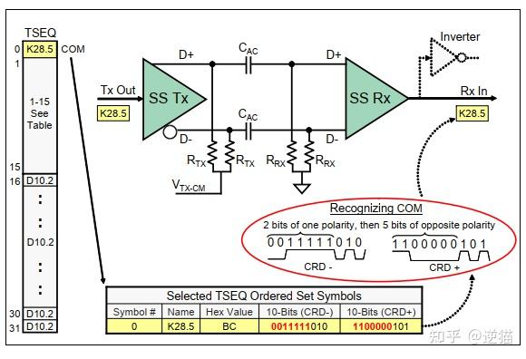 USB3.0的LTSSM与Link training - 知乎