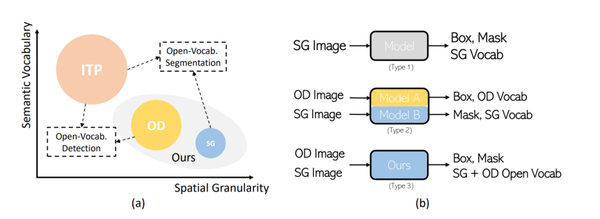 ICCV23｜OpenSeeD：简单有效的开放词表图像分割框架 - 知乎