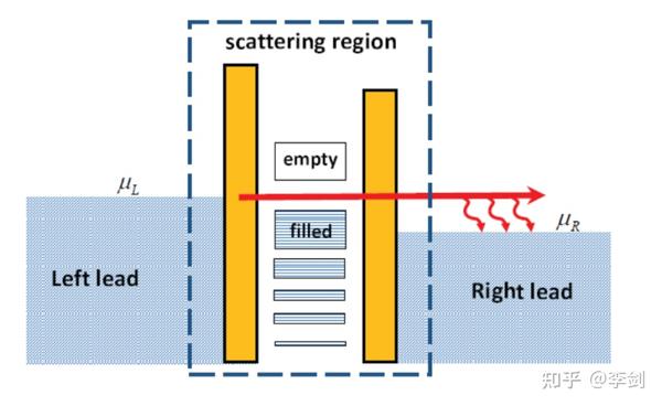 NEGF-DFT：计算纳米电子学奠基性文章 - 知乎