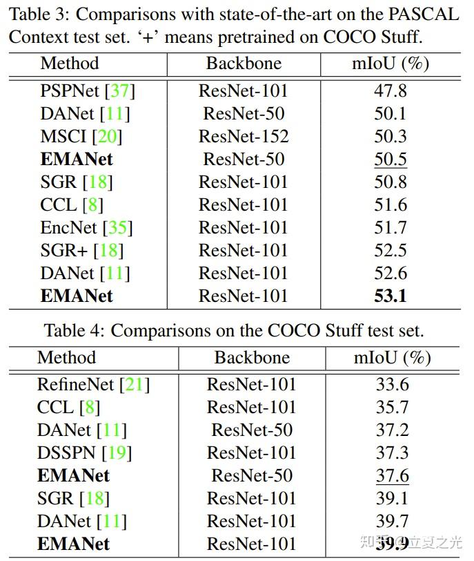 [ICCV 2019 Oral] 期望最大化注意力网络 EMANet 详解 - 知乎