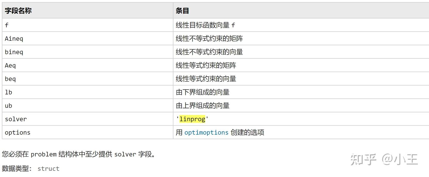 linprog函数精讲 - 知乎