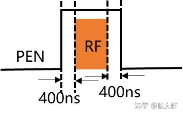 DEVM与EVM的差异 - 知乎