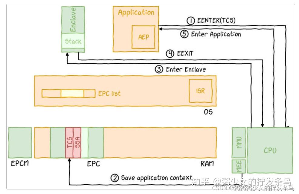 英特尔 SGX 技术概述 - 知乎