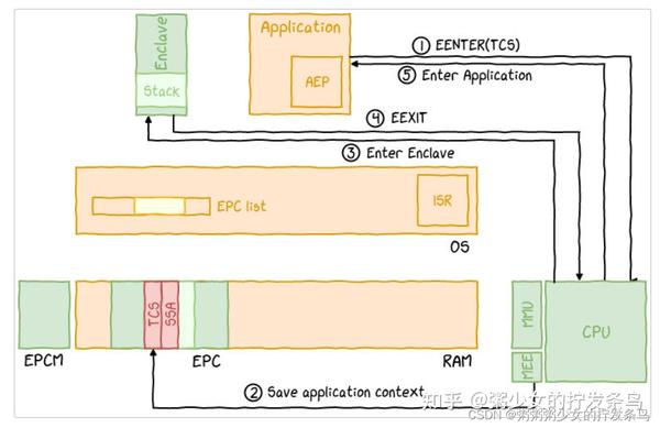 英特尔 SGX 技术概述 - 知乎