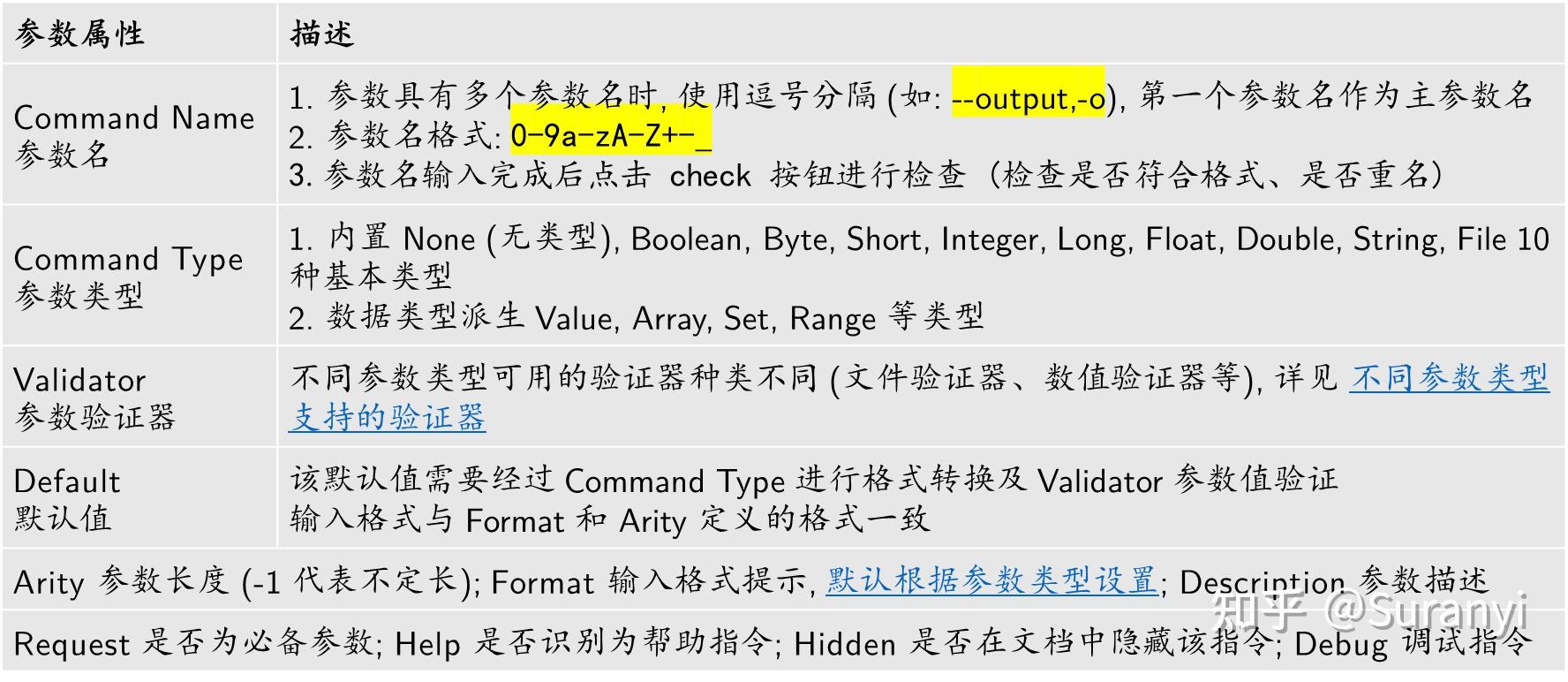 Commandparser Java 中的命令行参数解析工具 图形化设计与管理 知乎