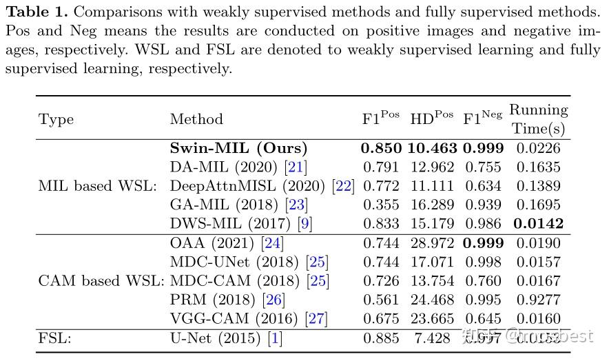 Transformer based multiple instance learning for weakly supervised histopathology image ...