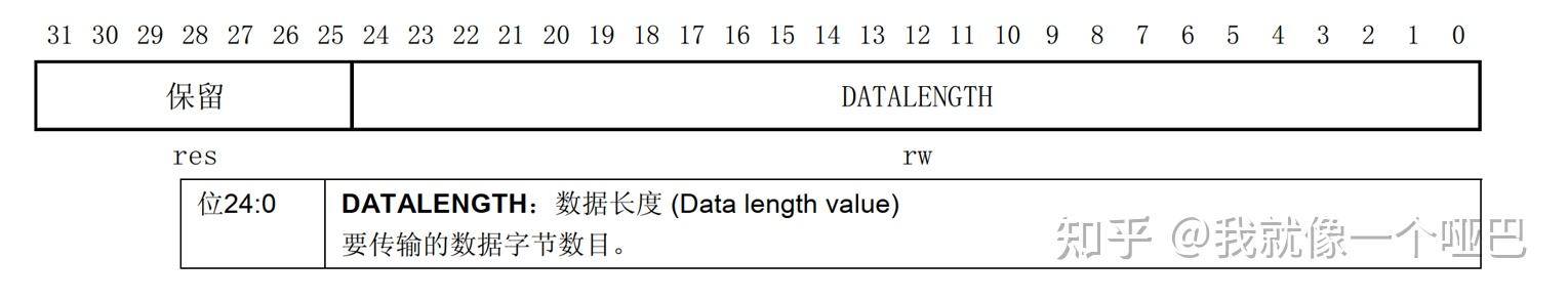 STM32F103正点原子学习笔记系列——SD卡 - 知乎