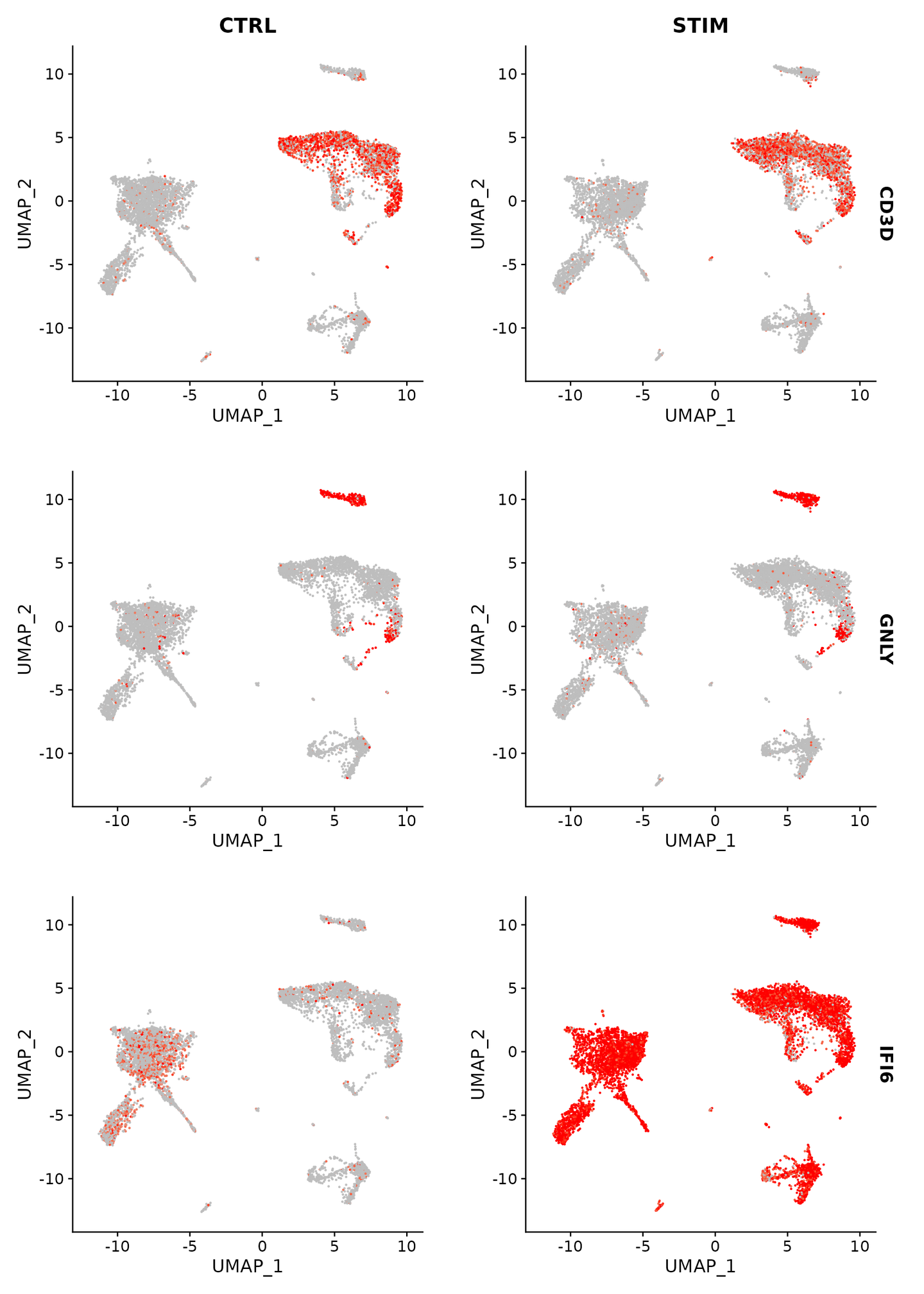 Seurat Tutorial 3：scRNA-seq 整合分析介绍 - 知乎