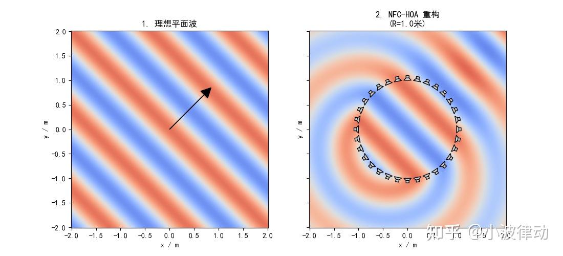 Ambisonics技术详解 - 知乎